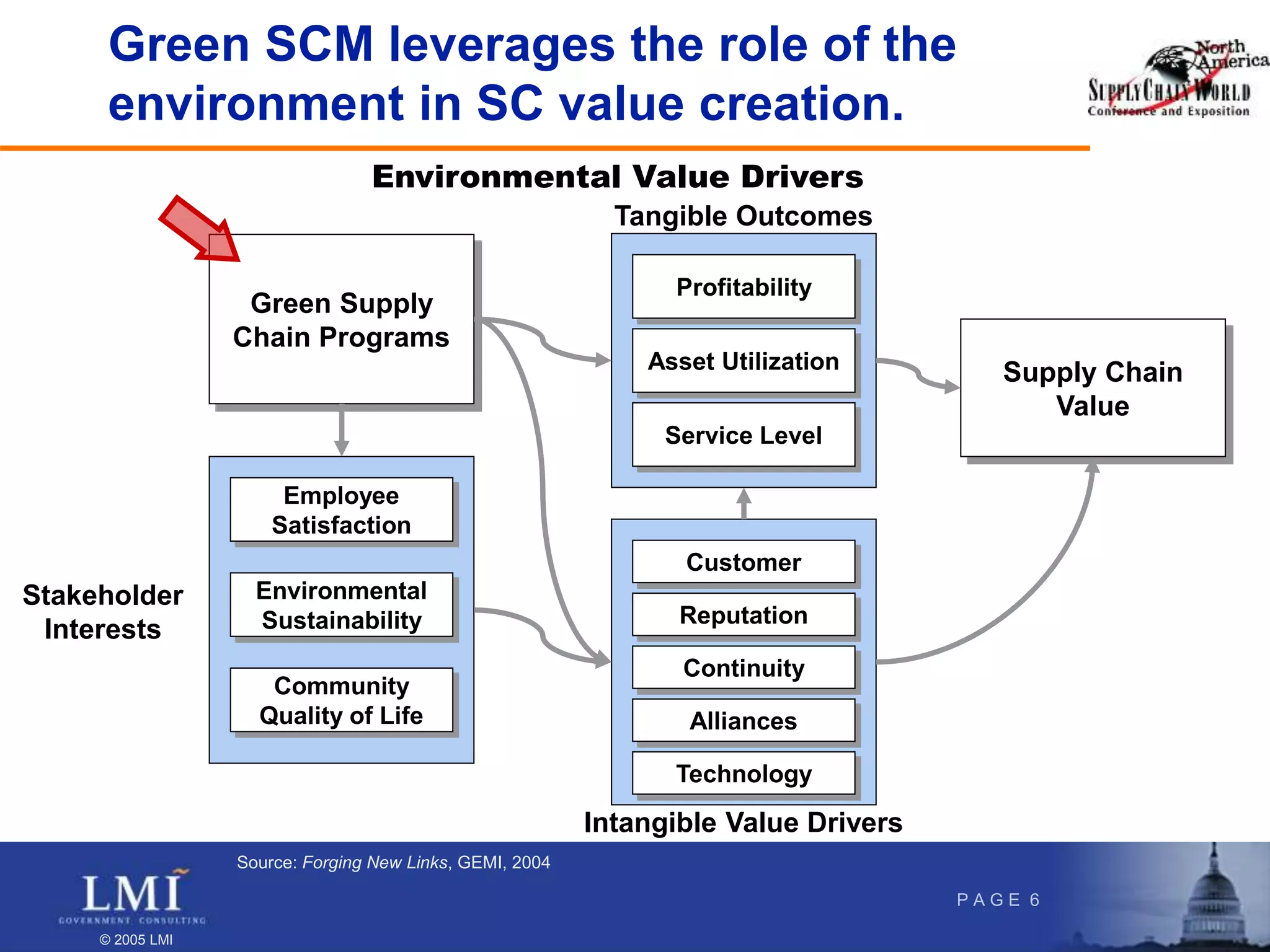 Green-Supply-Chain-Management1.ppt