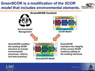 Green-Supply-Chain-Management1.ppt