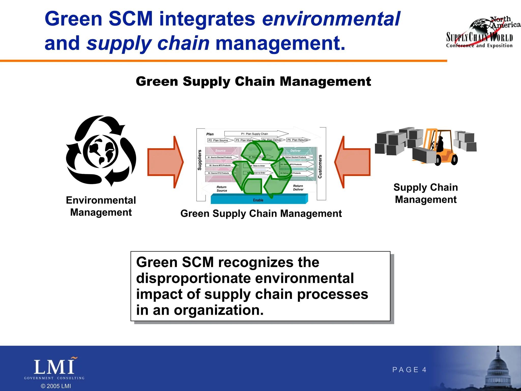Green-Supply-Chain-Management1 An Introduction | PPT