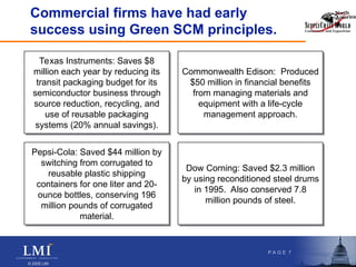 Green-Supply-Chain-Management1 An Introduction | PPT