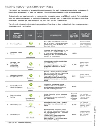 Green trip-certification-how-to-guide | PDF | Developmental Sites ...