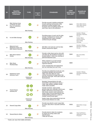 Green trip-certification-how-to-guide | PDF