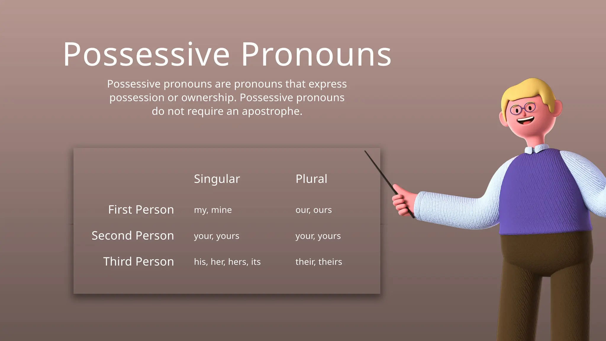 Green 3D Gradient English Parts of Speech Pronoun Educational ...