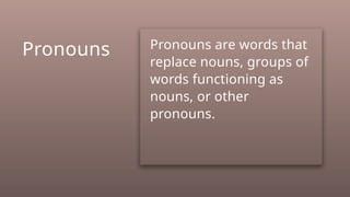 Green 3D Gradient English Parts of Speech Pronoun Educational ...