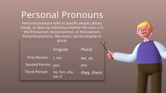 Green 3D Gradient English Parts of Speech Pronoun Educational ...