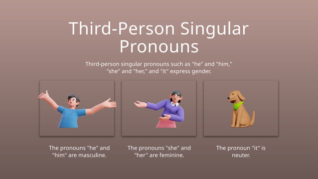 Green 3D Gradient English Parts of Speech Pronoun Educational ...