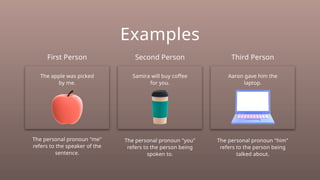 Green 3D Gradient English Parts of Speech Pronoun Educational ...