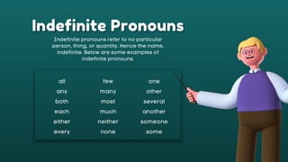 Green 3D Gradient English Parts of Speech Pronoun Educational ...