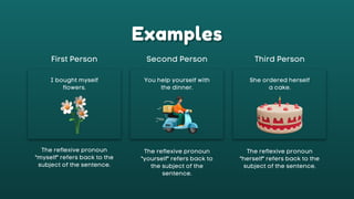 Green 3D Gradient English Parts of Speech Pronoun Educational ...