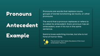 Green 3D Gradient English Parts of Speech Pronoun Educational ...