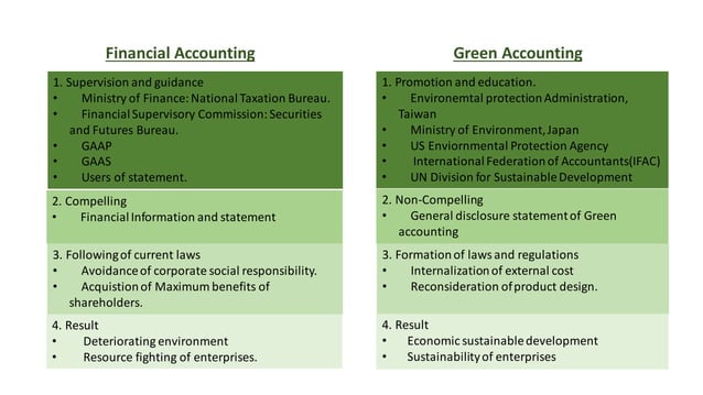 GreenAccounting | PDF | Environmental Services Industry | Industries