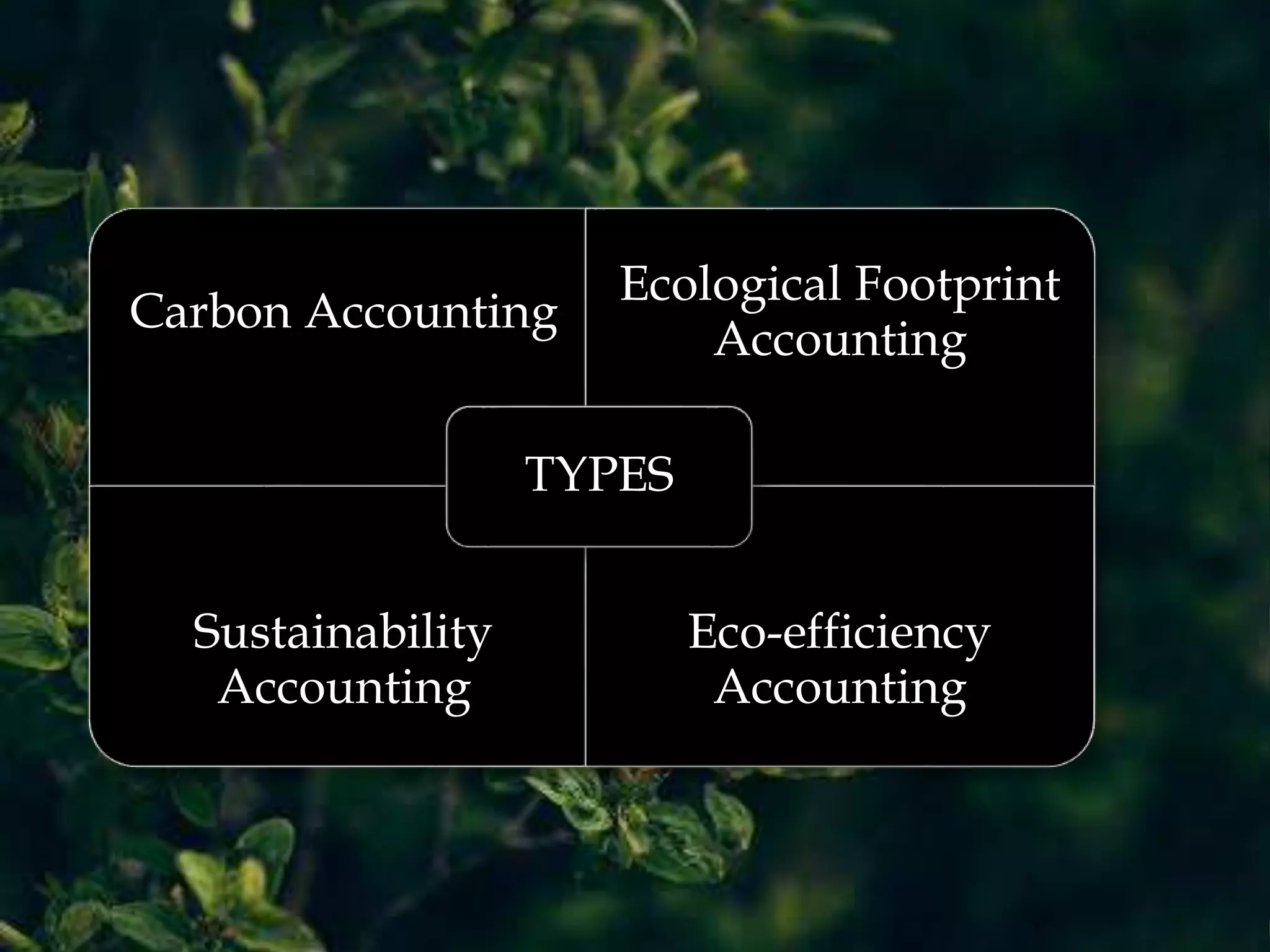 GREEN ACCOUNTING PPT | PPTX