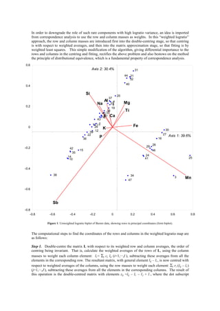 Greenacre Lewi | PDF