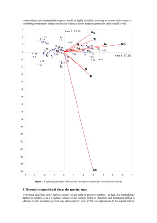 Greenacre Lewi | PDF