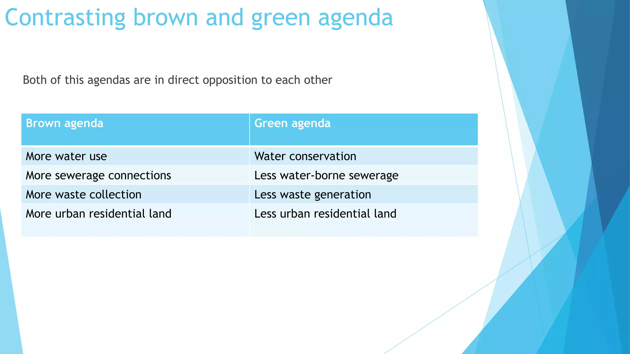 Green agenda vs brown agenda | PPTX
