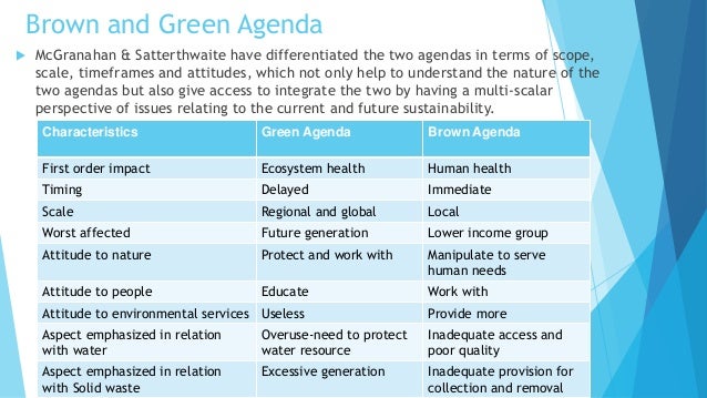Green agenda vs brown agenda
