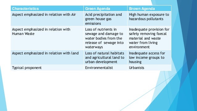 Green agenda vs brown agenda