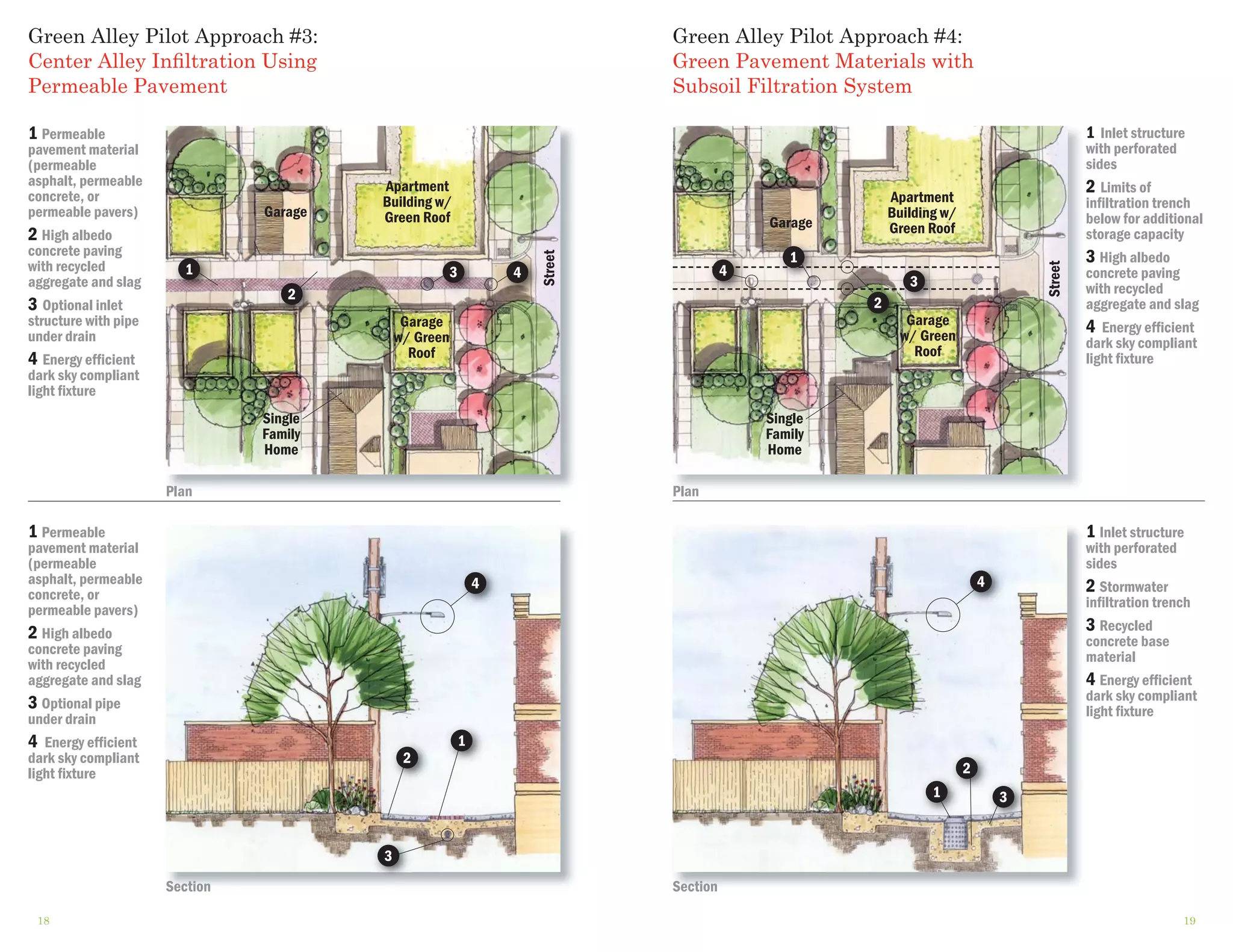 Chicago Green Alley Handbook, 2010 | PDF