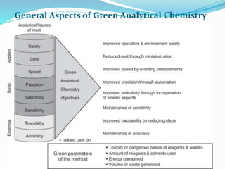 Green analytical techniques used in pharmaceutical analysis | PPTX