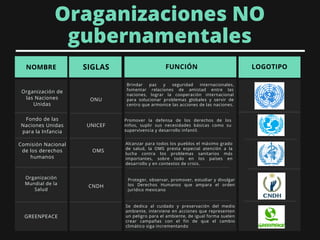 Organizaciones No gubernamentales | PPT