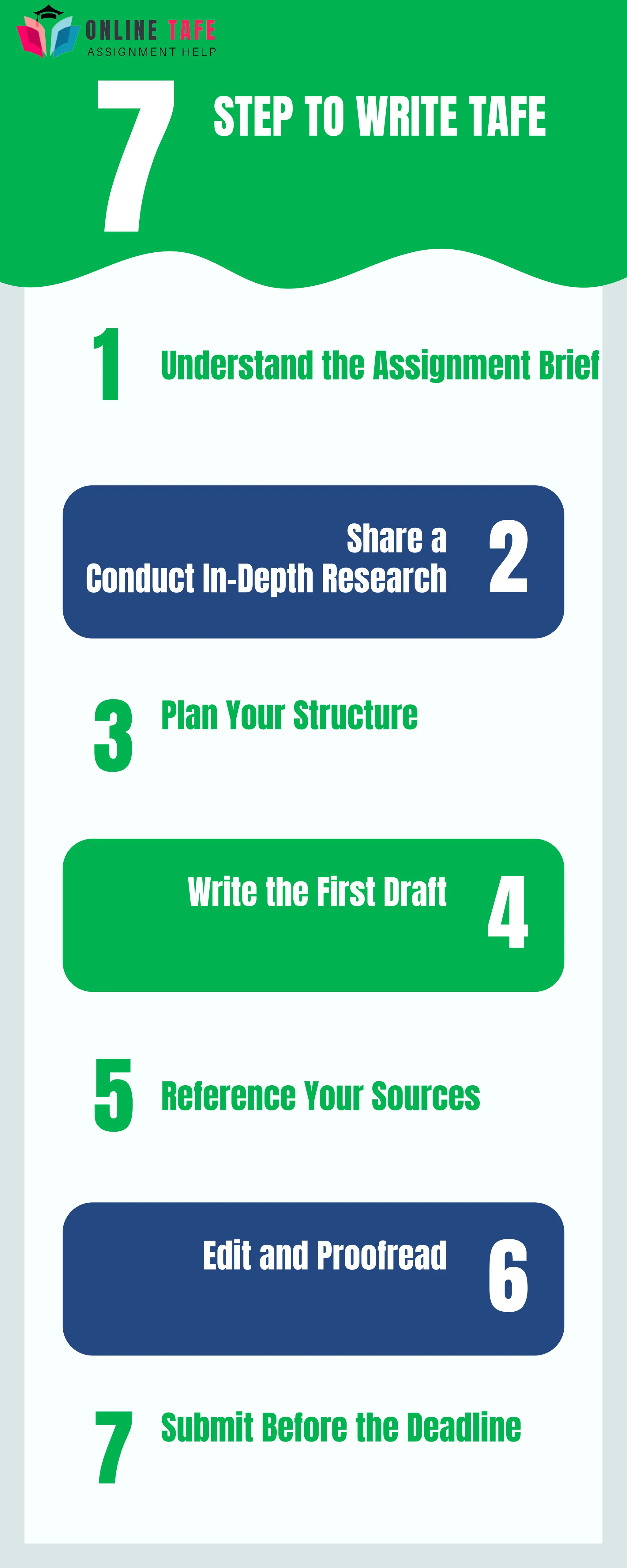 Get Affordable TAFE Assignment Help Today | PDF