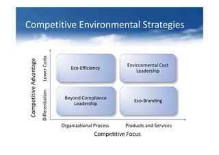 Green And Competitive | PDF