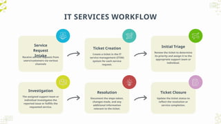 Green and Gray IT Services Workflow Infographic Presentation.pptx