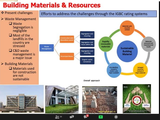 Green and intelligent Buildings.pptx