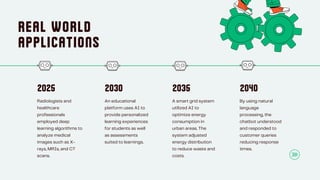 AI and Machine Learning Presentation | getwebmaker | PDF
