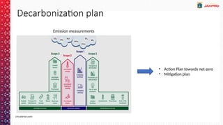 Green and Smart Building Implementation in Indonesia: Enhancing ...