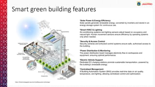 Green and Smart Building Implementation in Indonesia: Enhancing ...
