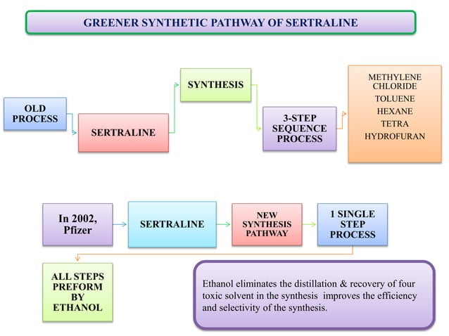 Green Chemistry in Pharmaceutical Industry | PPTX