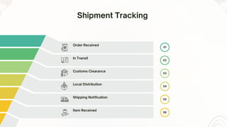 Green and Yellow Inventory Management Infographic Presentation.pdf