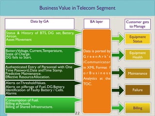 IoT Applications, IoT Products, IoT Solutions & Services from Green Ark ...