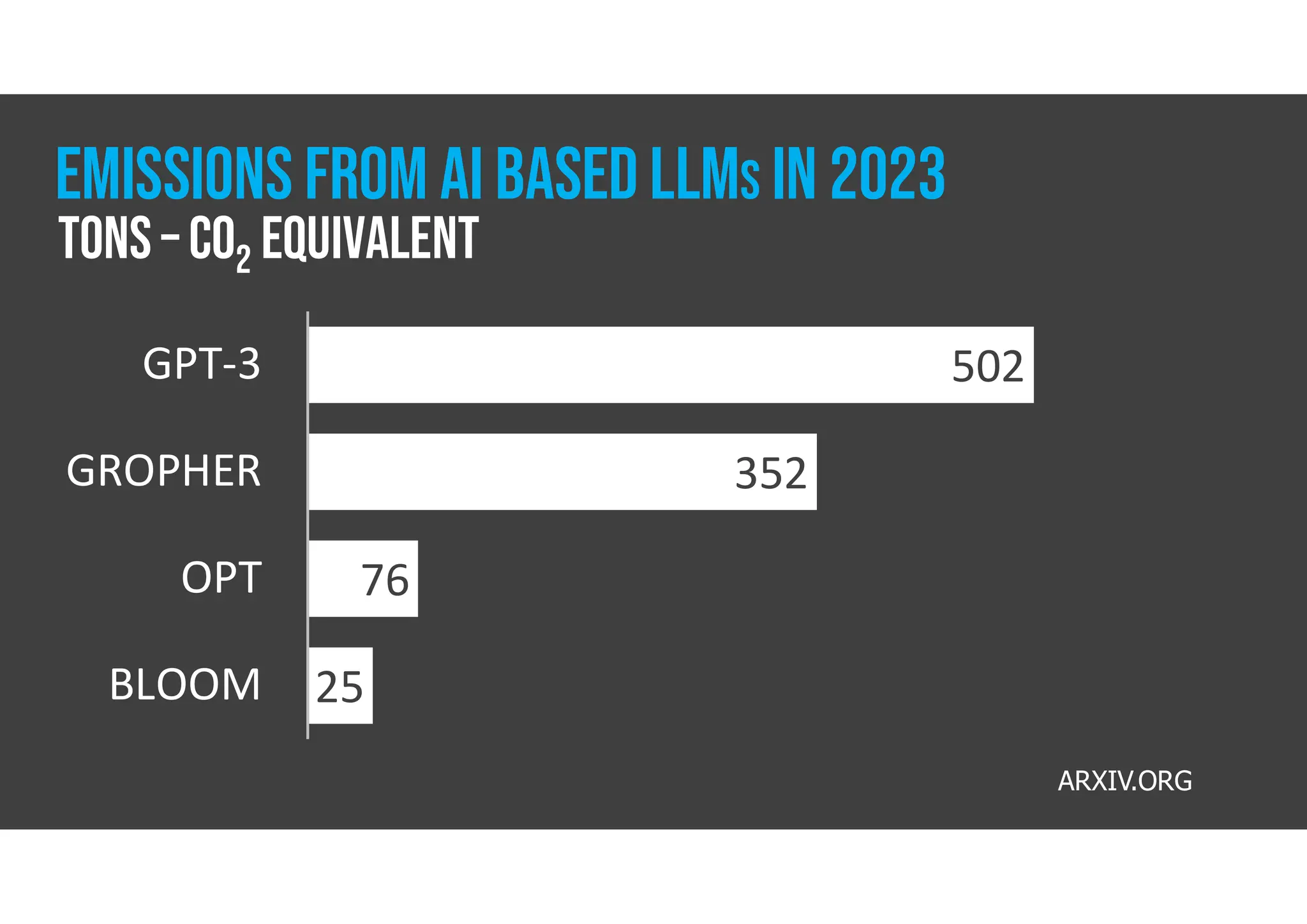 Green Artificial intelligence | PDF