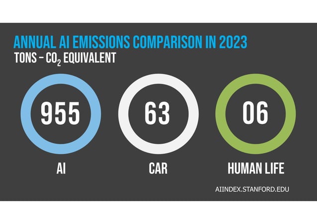 Green Artificial intelligence | PDF