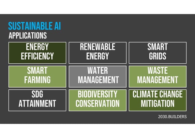 Green Artificial intelligence | PDF