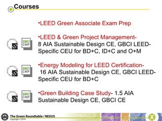 Become a LEED Green Associate | PPT