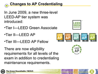 Become a LEED Green Associate | PPT