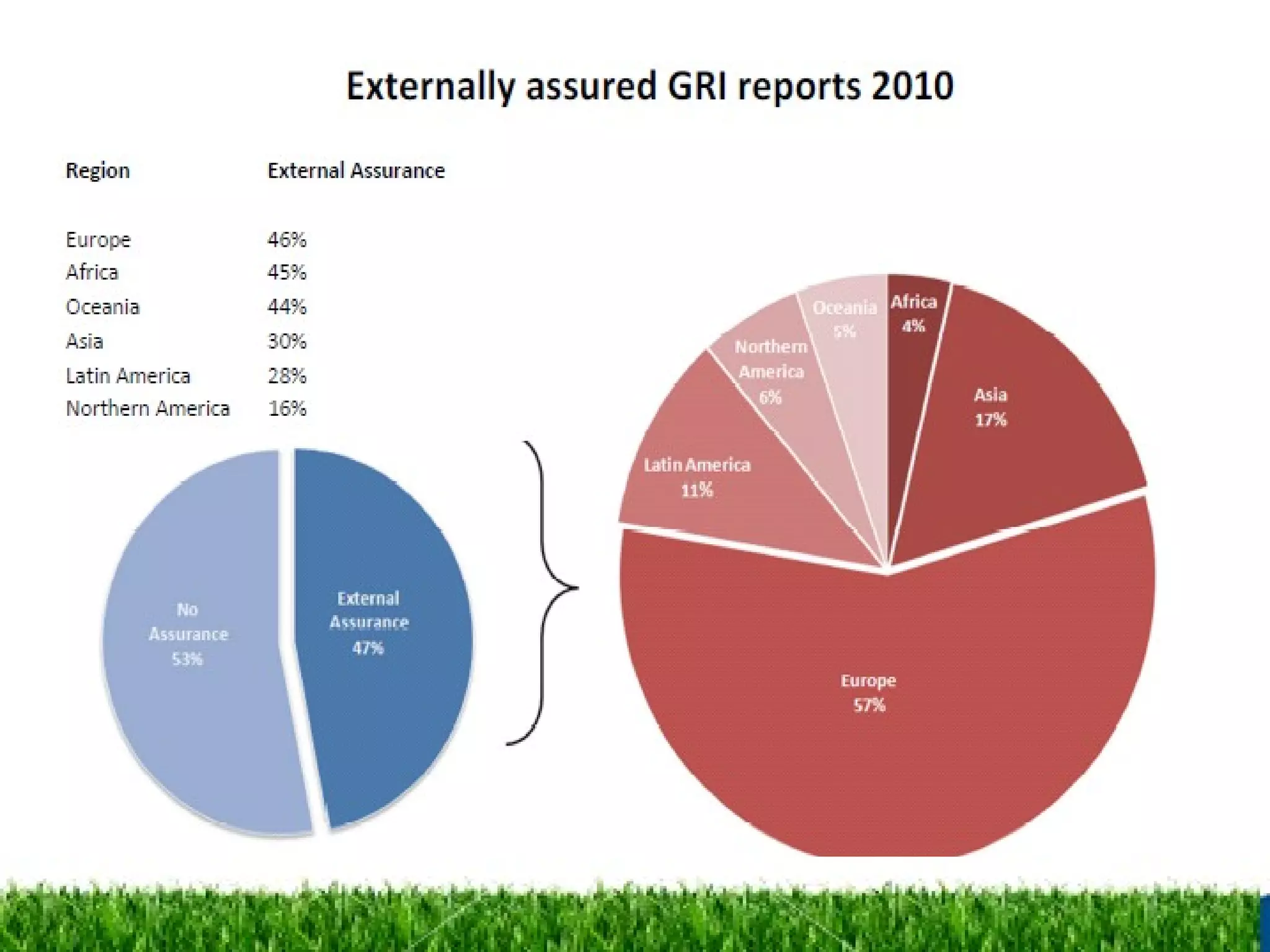 Green audit | PPT