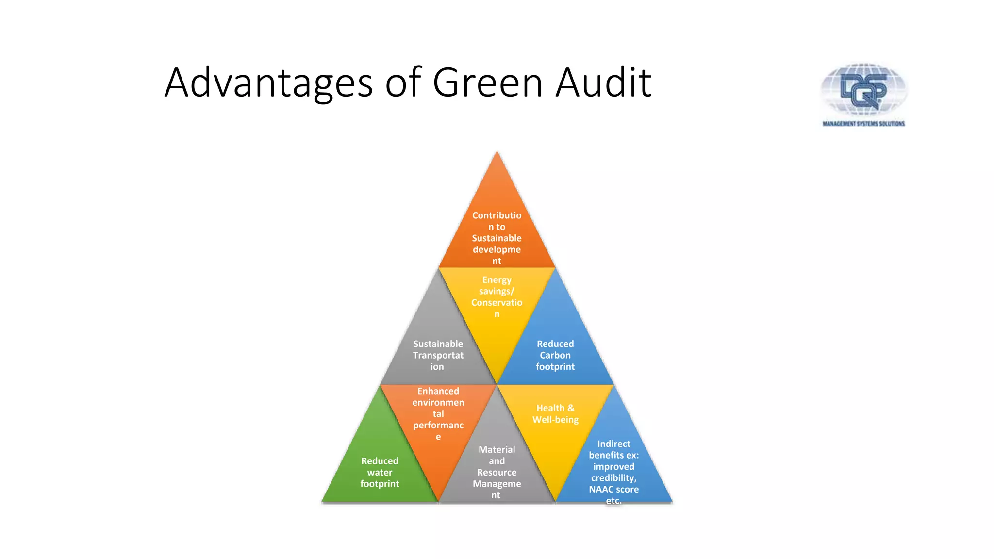 Green Audit for Institutes | PPTX