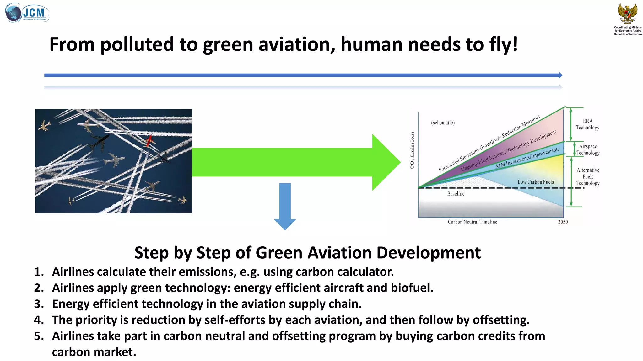 Green Aviation Through Carbon Offset Program | PPT | Free Download