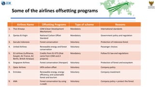 Green Aviation Through Carbon Offset Program | PPT | Free Download