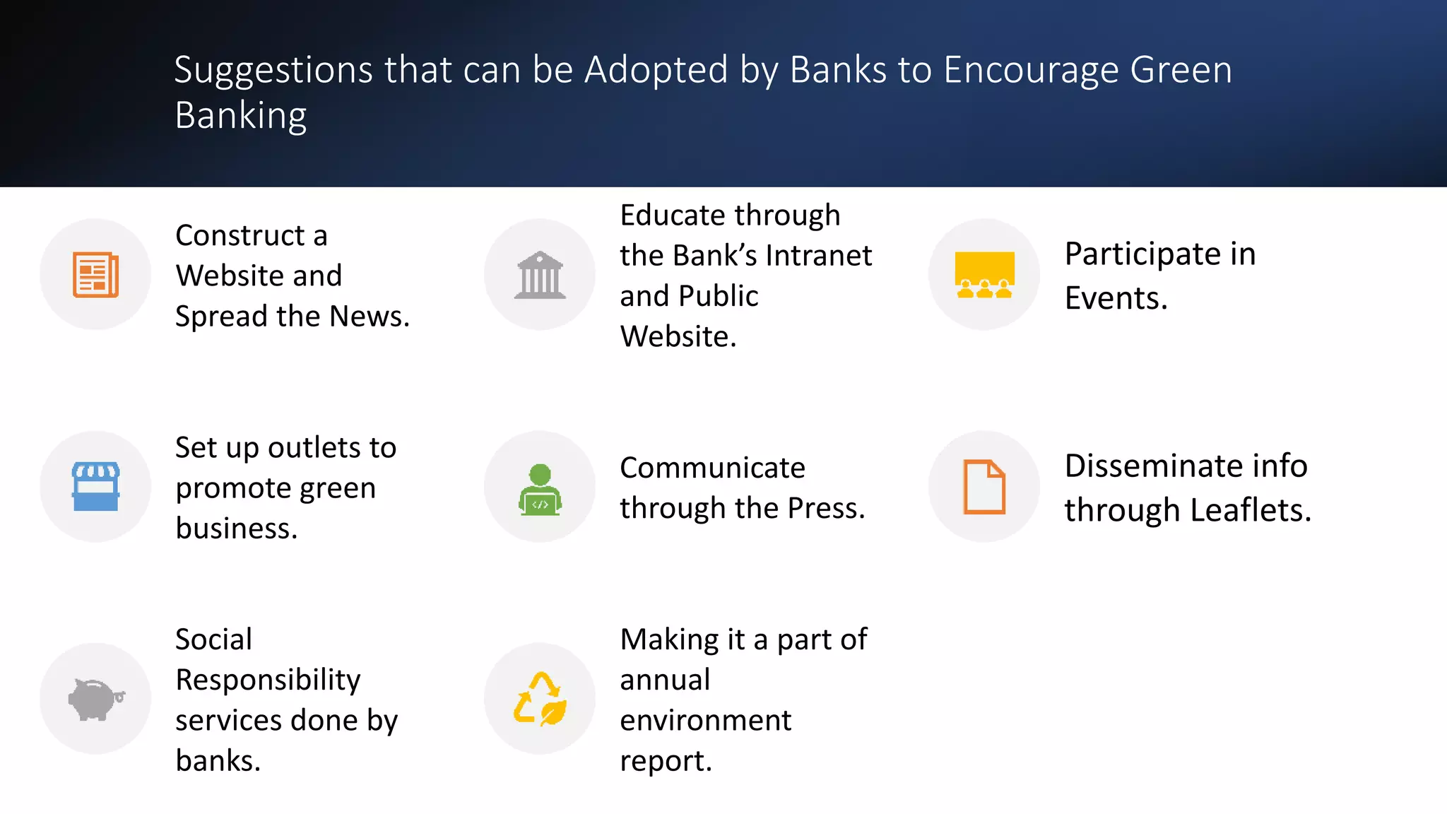 Green banking | PPT