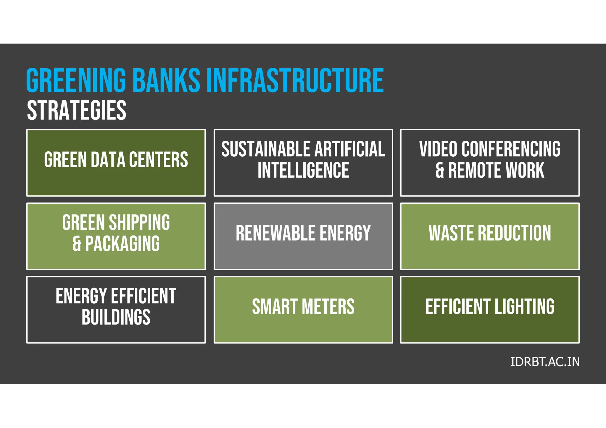 Green Banking | PDF