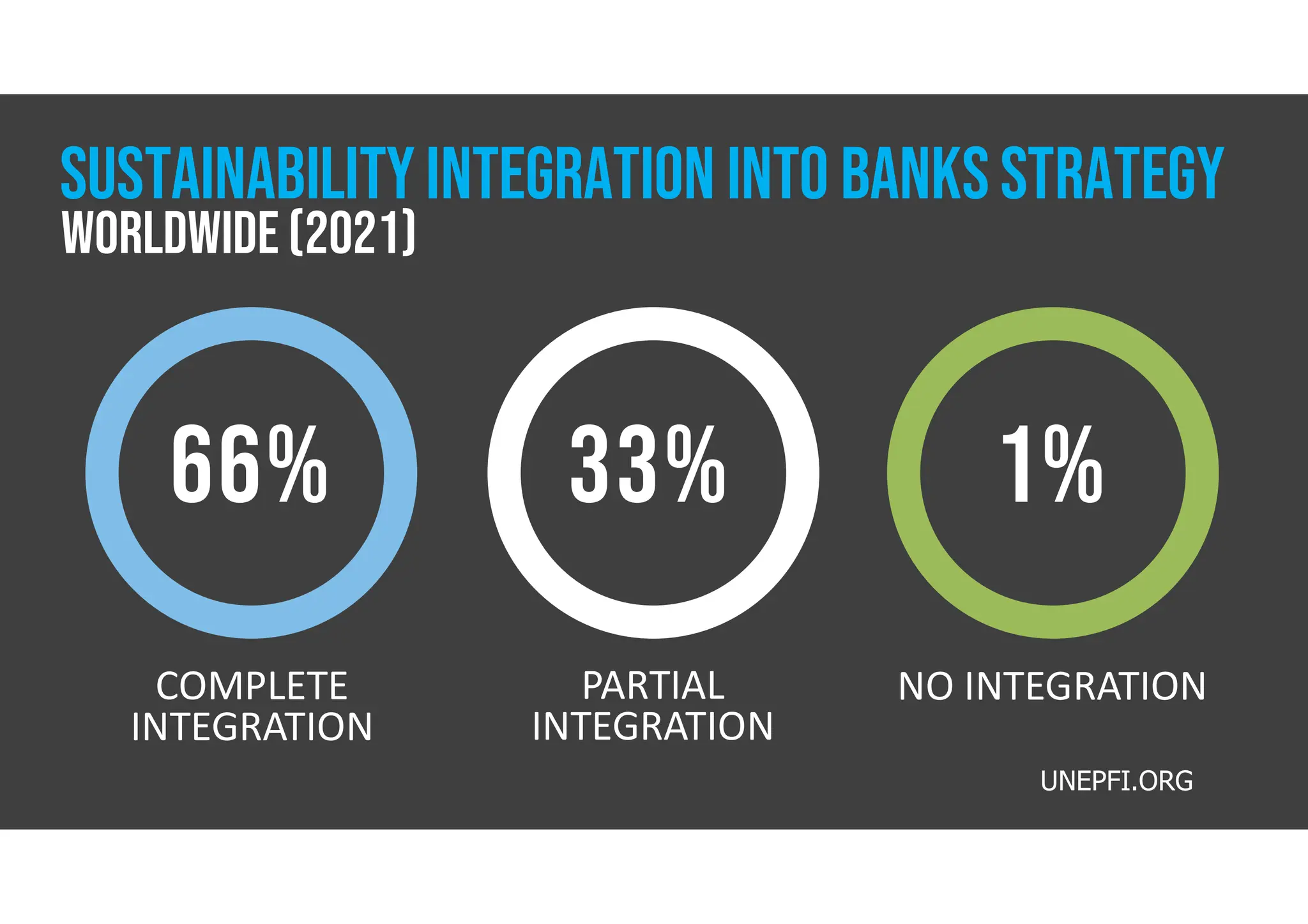 Green Banking | PDF