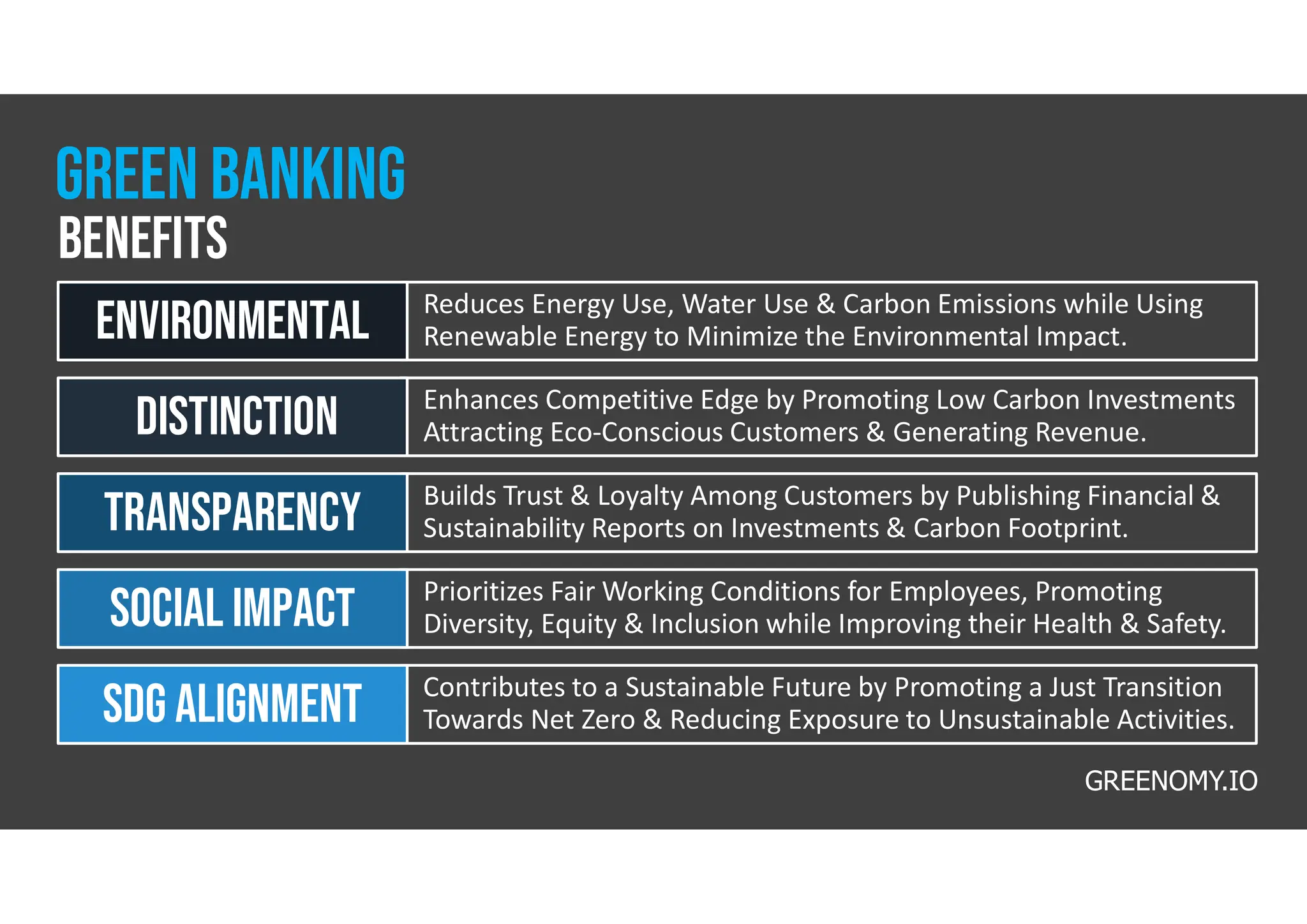 Green Banking | PDF