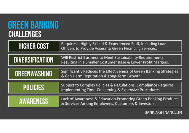 Green Banking | PDF