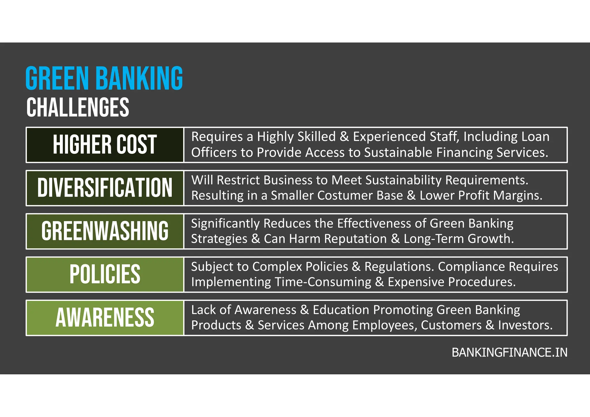 Green Banking Meaning | PDF