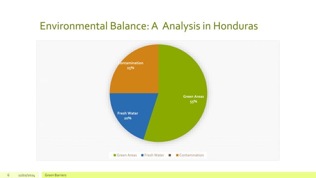 Green Barriers and how they help the earth | PPT